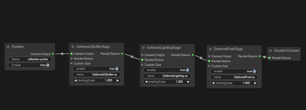 [Tutorial] Use Custom Render Pipeline to Enhance your Game Graphics - Guide to Cocos Cyberpunk ...