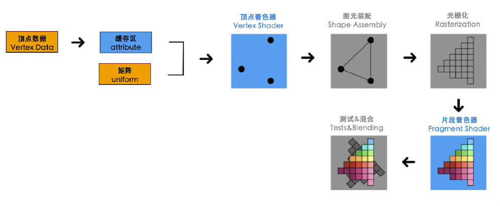 Tutorial: Cocos Shader Series - Basic Introduction - Knowledge base - Cocos Forums