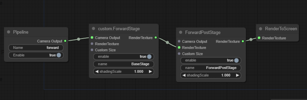 Tutorial Use Custom Render Pipeline To Enhance Your Game Graphics Guide To Cocos Cyberpunk